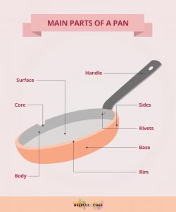 Helpful Guide to Pots and Pans - Helpful Chef